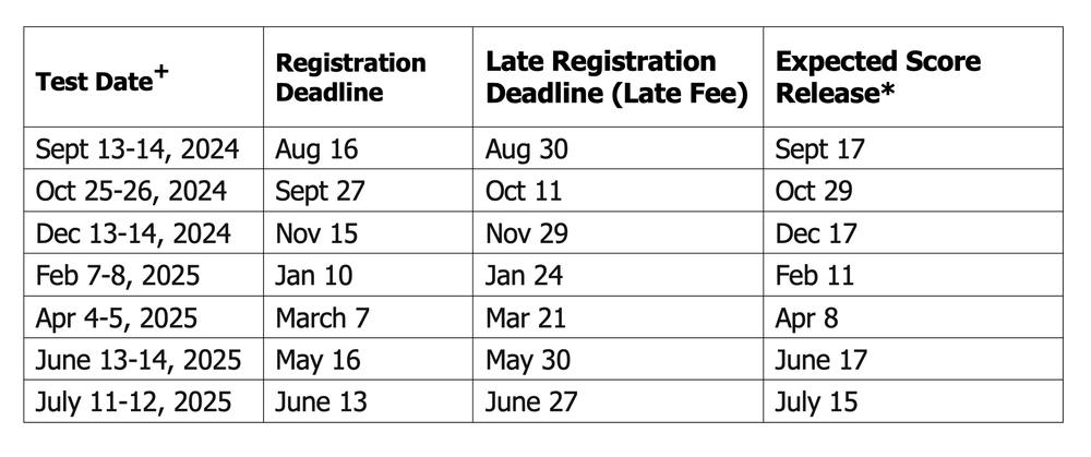 SAT and ACT Schedule, 2024-2025 — IVY Lounge Test Prep