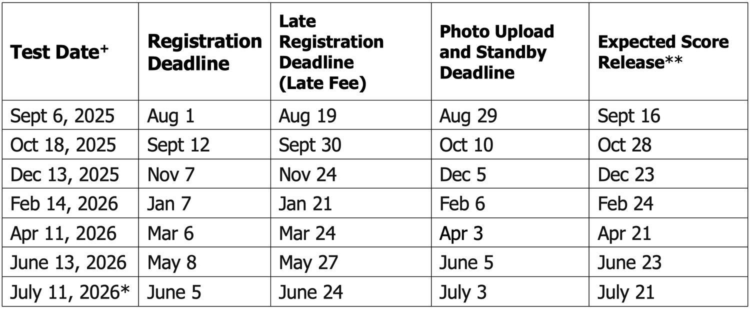 SAT and ACT Test Dates, 2025-26 — IVY Lounge Test Prep