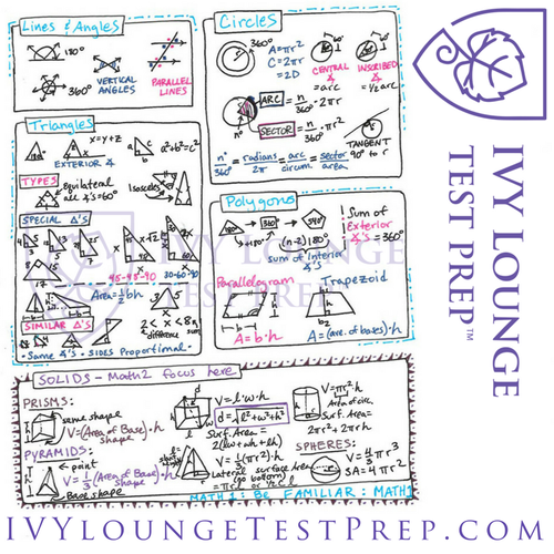 The Complete IVY Lounge SAT II Math 1 and Math 2 Cheat Sheet — IVY ...