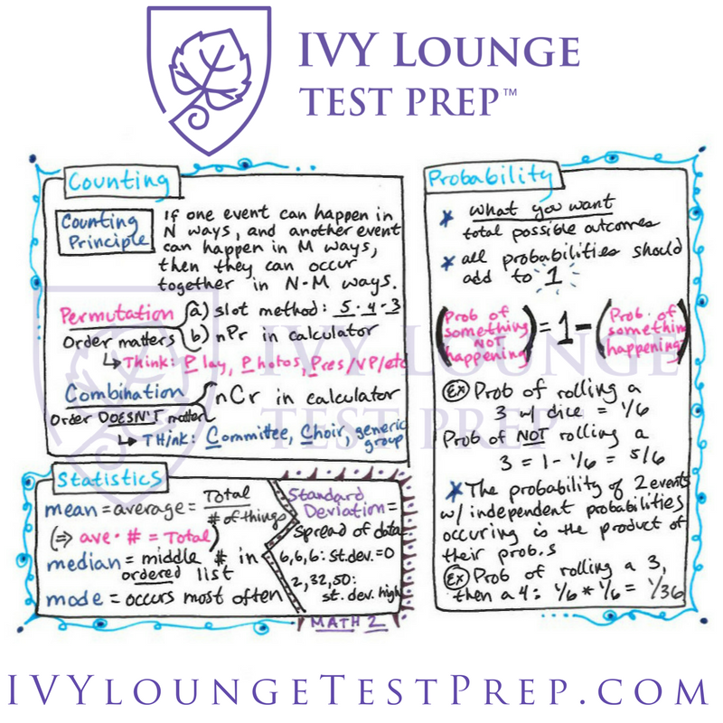 The Complete IVY Lounge SAT II Math 1 and Math 2 Cheat Sheet — IVY ...