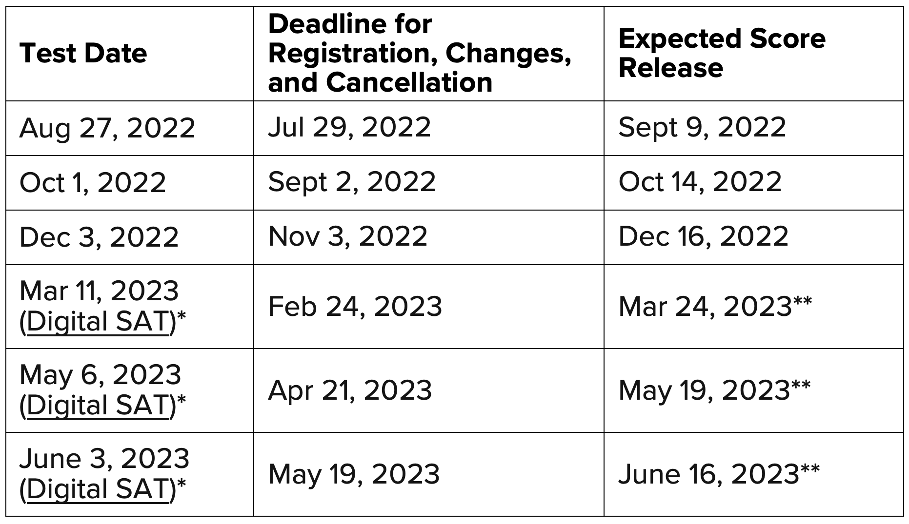SAT And ACT Test Dates 2022 2023 IVY Lounge Test Prep