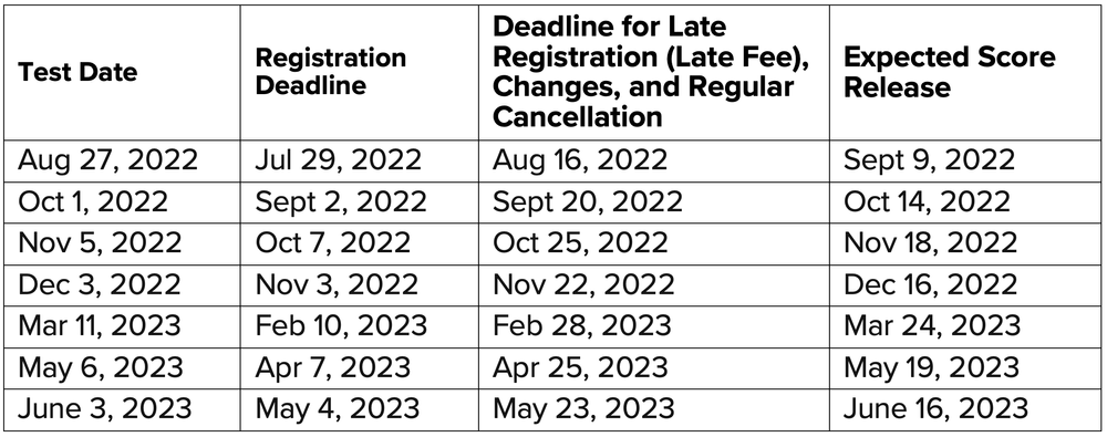 SAT and ACT Test Dates, 2022-2023 — IVY Lounge Test Prep
