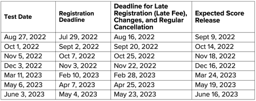 SAT and ACT Test Dates, 2022-2023 — IVY Lounge Test Prep
