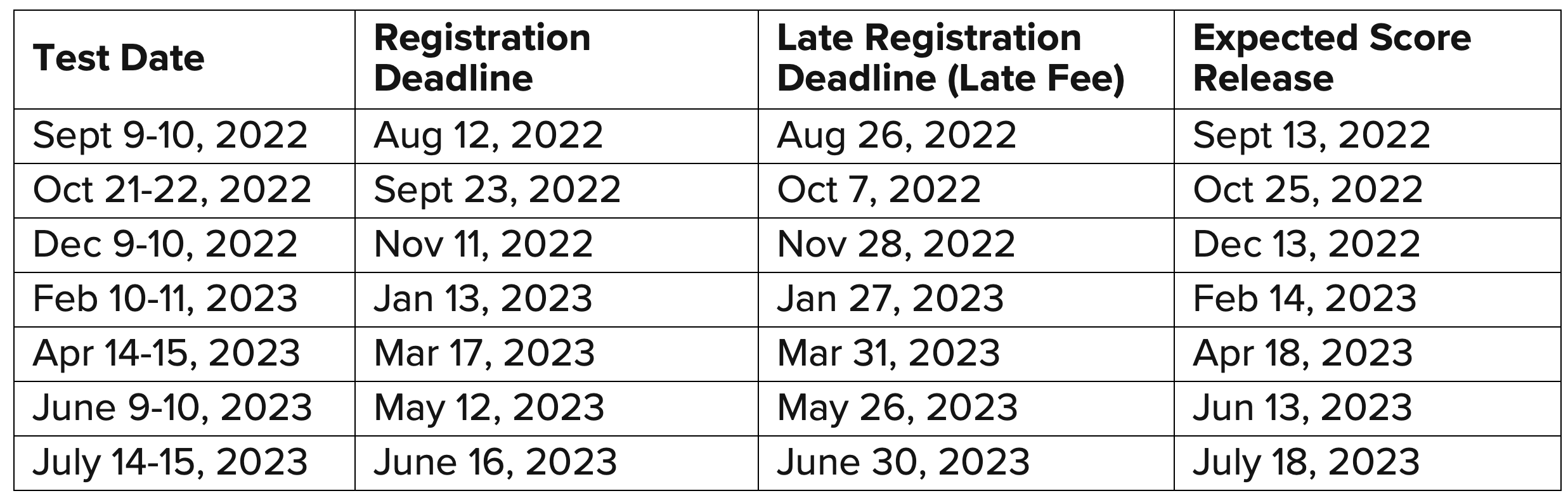 Act Dates 2022 Act Dates 2022