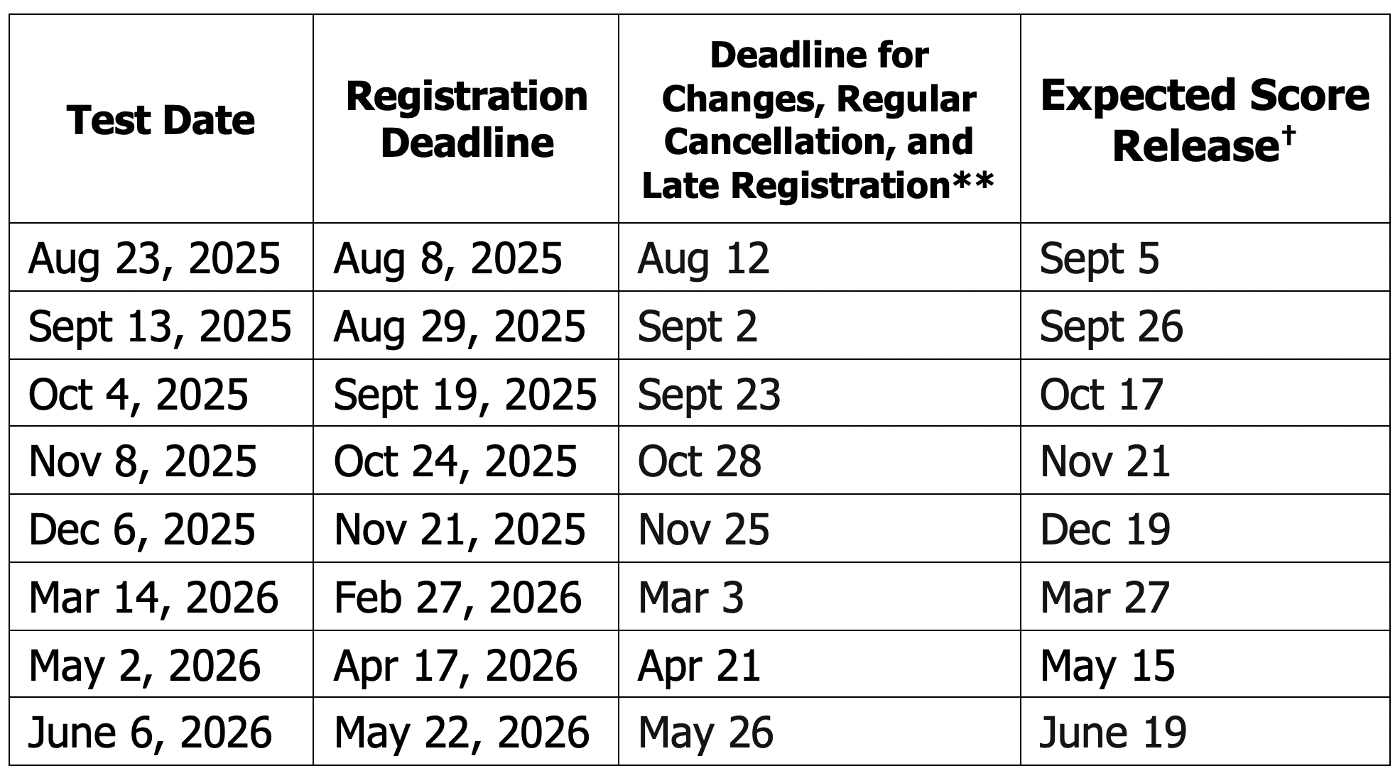 SAT and ACT Test Dates, 2025-26 — IVY Lounge Test Prep