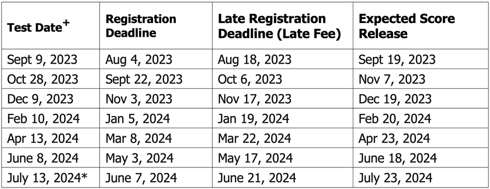 2023-24 SAT and ACT Test Dates — IVY Lounge Test Prep