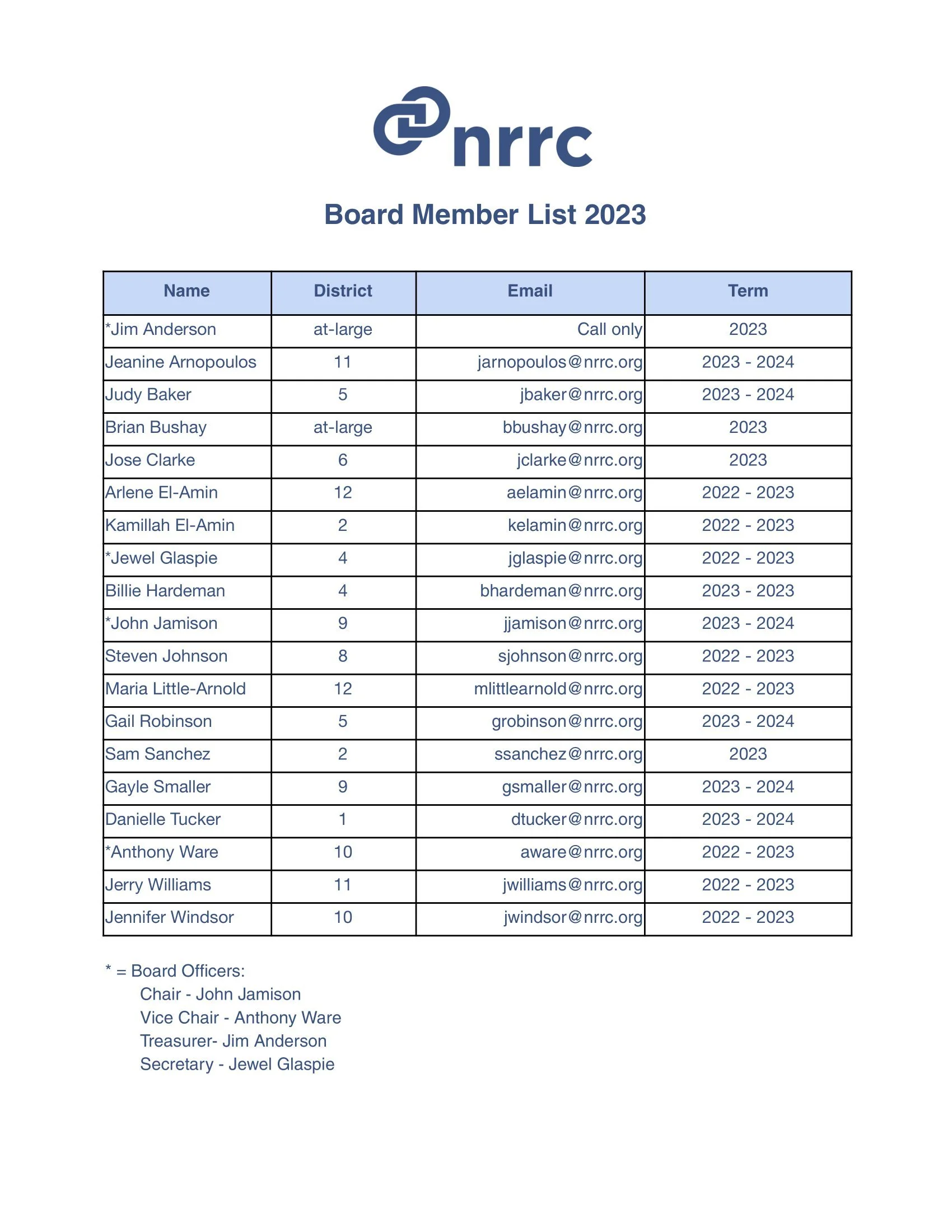 Staff & Board — NRRC