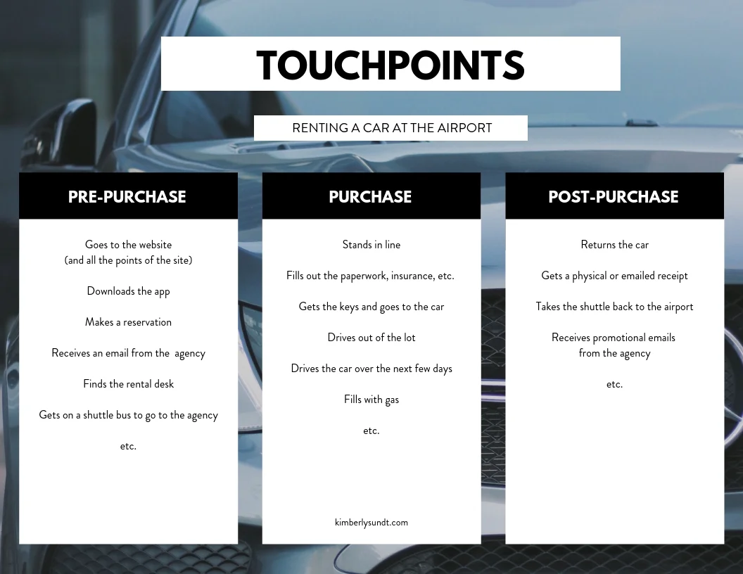 Identify Your Customer Experience Touchpoints