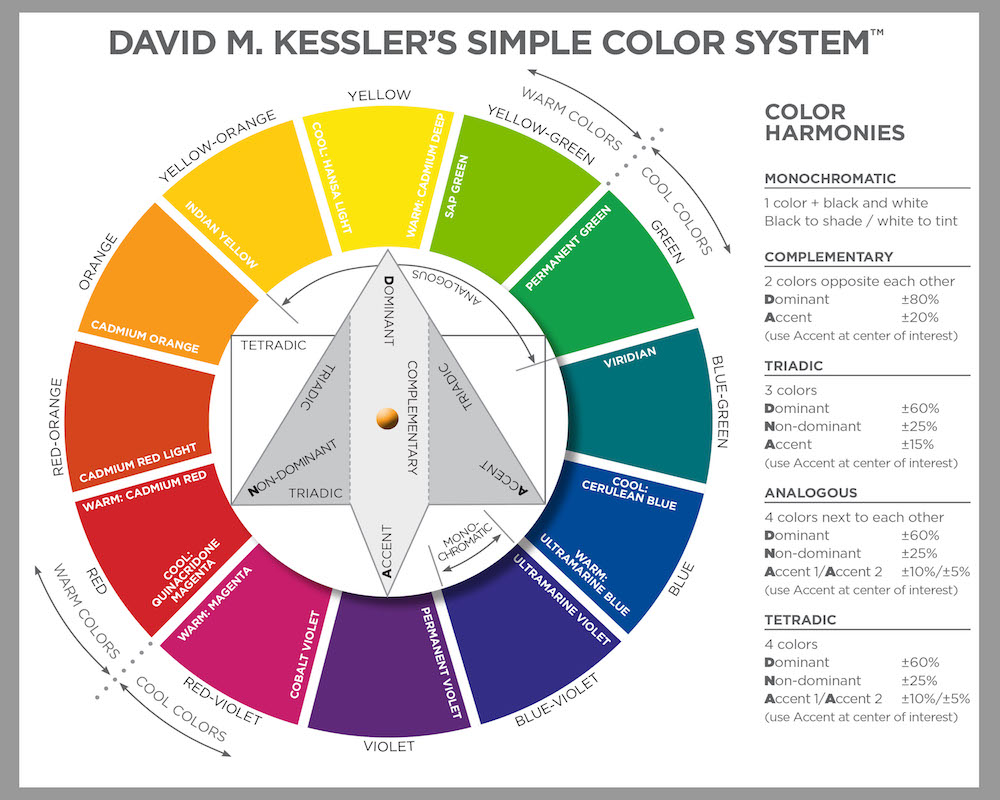 David's "Simple Color System" Color Wheel-David M. Kessler Fine Art