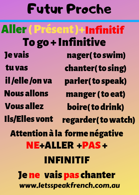 Let's Speak French audio | Let's Speak French