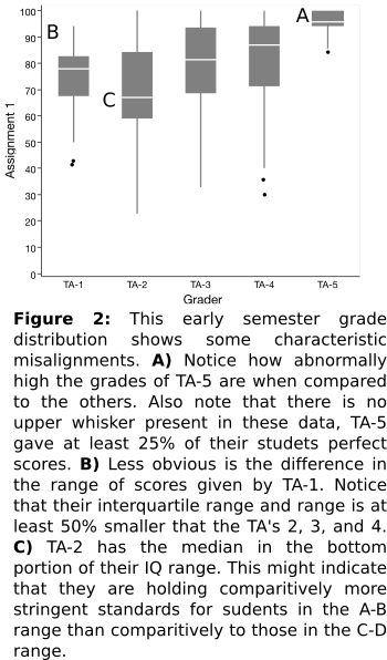 How to Interpret grade data — Dylan Audette
