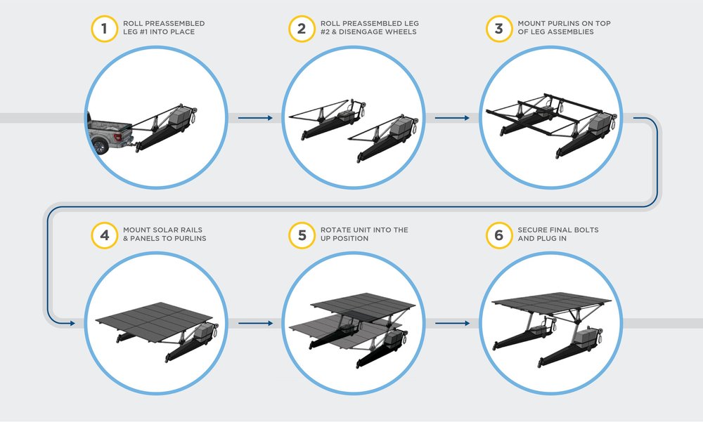 INHABIT Solar Mobile Carport — inhabit solar