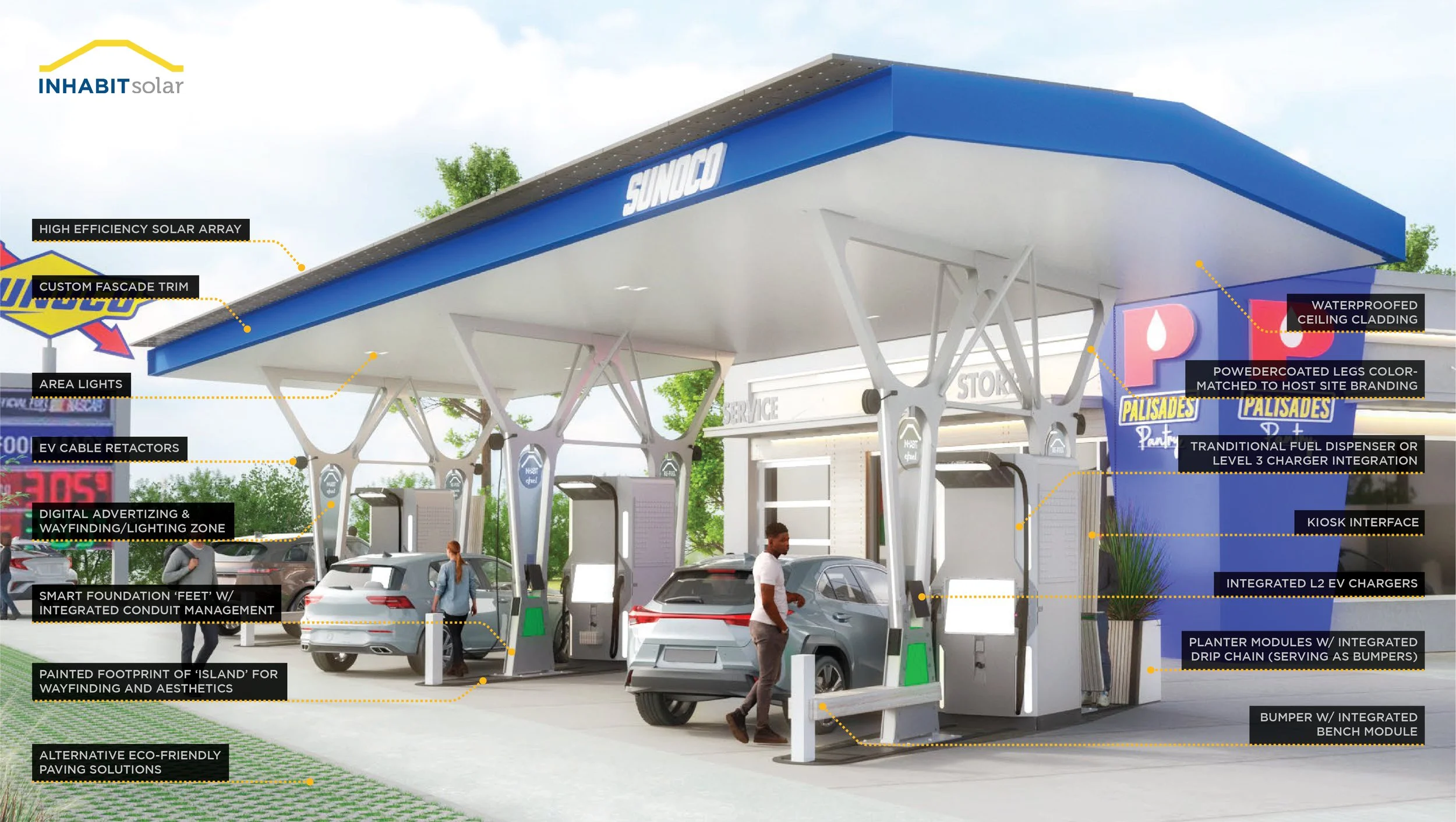 INHABIT Solar reFueling Station — inhabit solar