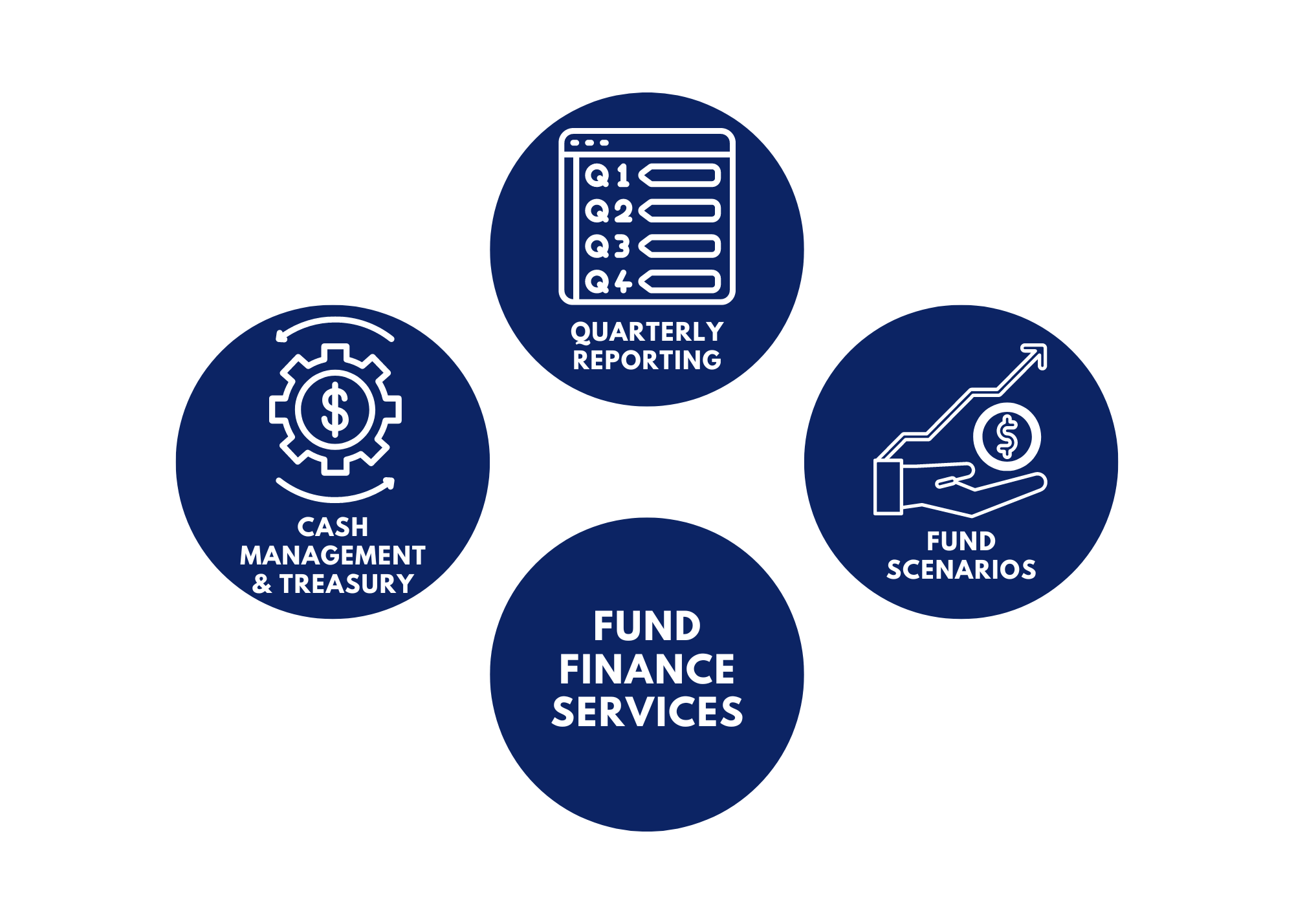 Fund Services — 3E Management, LLC | Private Equity Consulting in ...