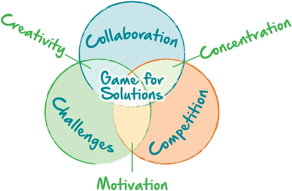 Game for Solutions — Jacinta Cubis
