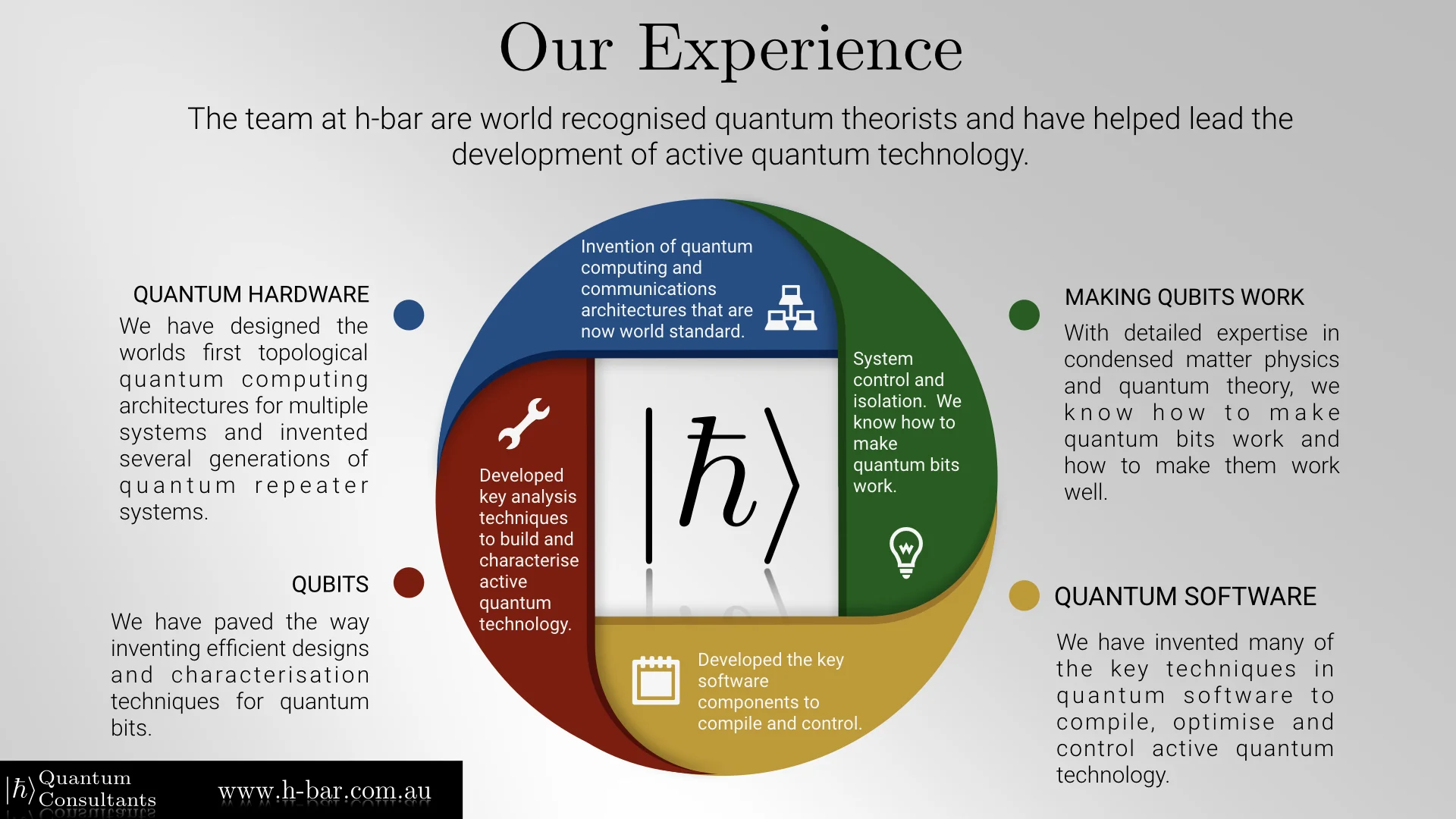 h-bar: Quantum Technology Consultants