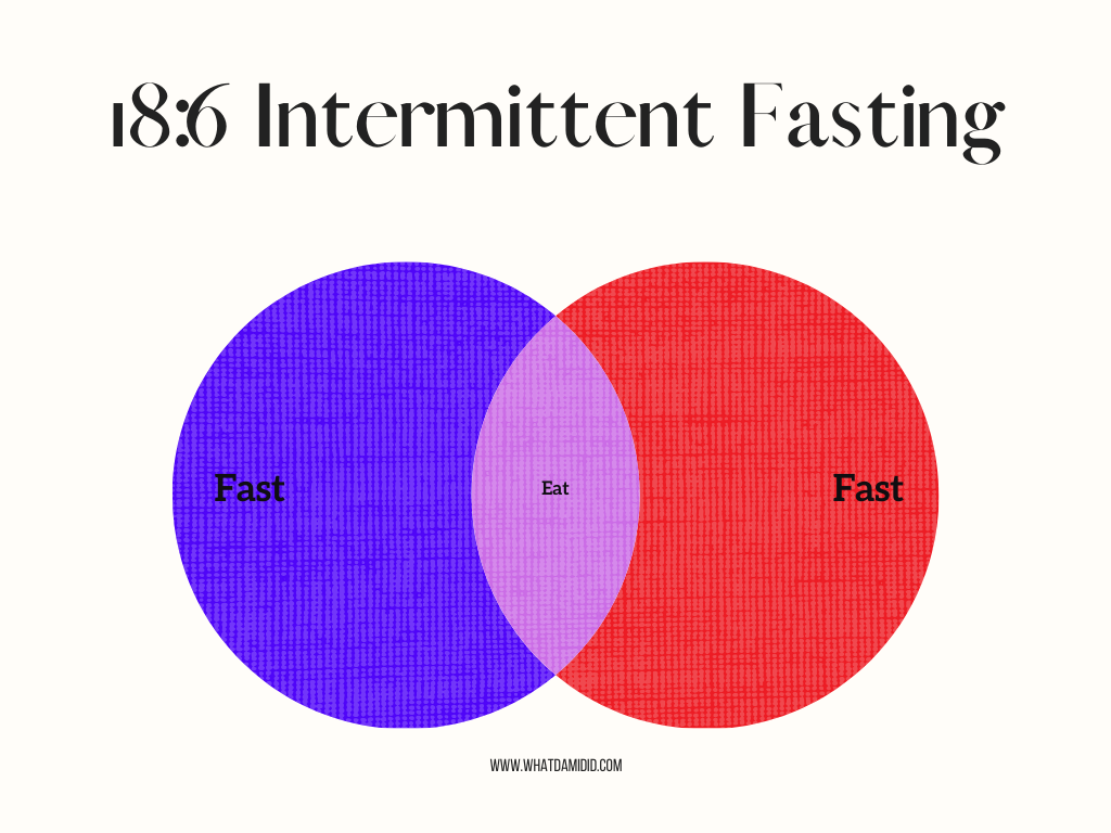 My one month on 18:6 Intermittent Fasting — What Dami Did
