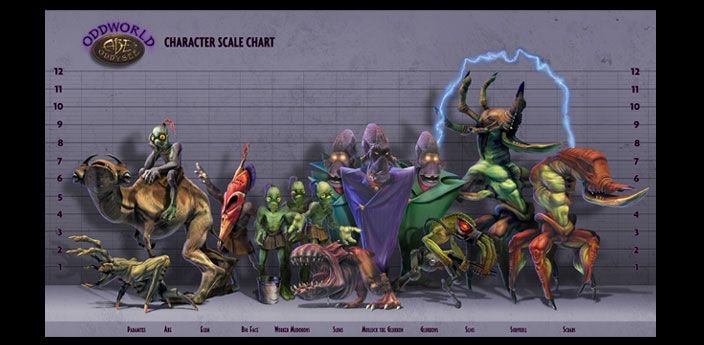 Exploring The Oddworld: A Conversation with Lorne Lanning — sabukaru