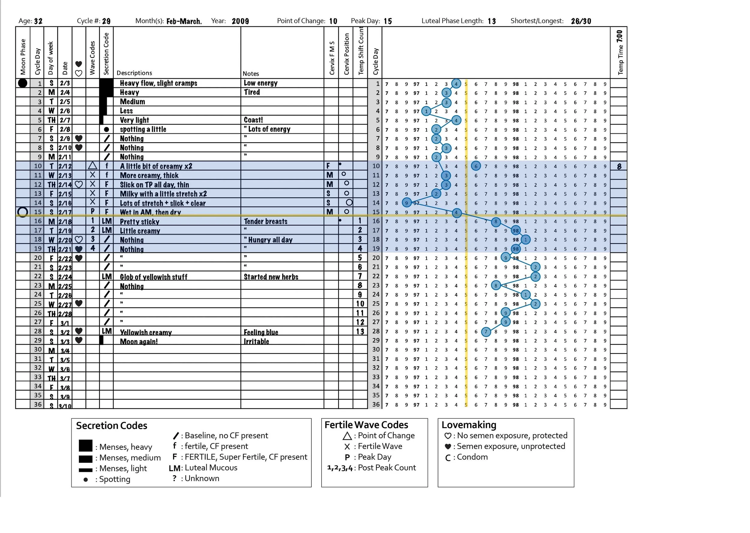fertility awareness prerequisites — The Kindred Feminine