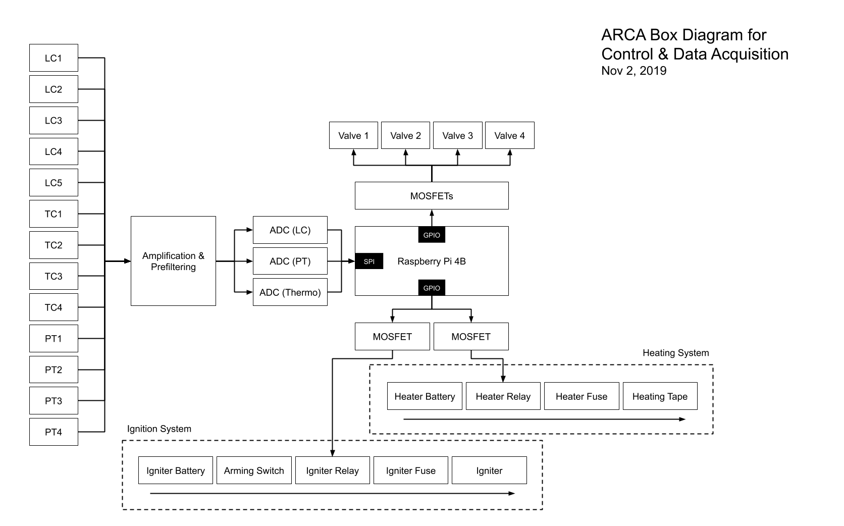 ARCA - Engine Controller — Rice Eclipse