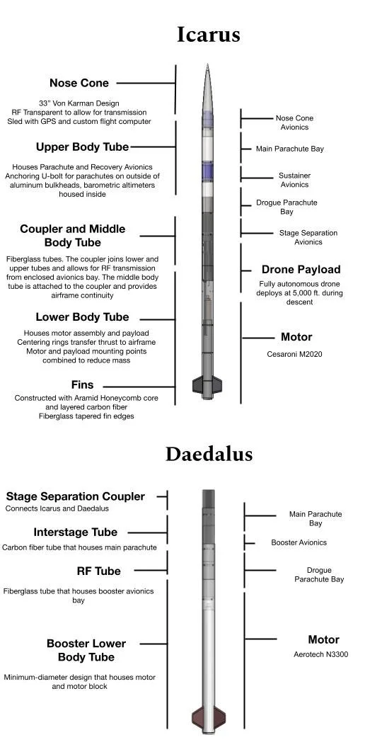 Icarus and Dædalus — Rice Eclipse