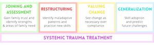 Family Centered Treatment: Keeping Families Together