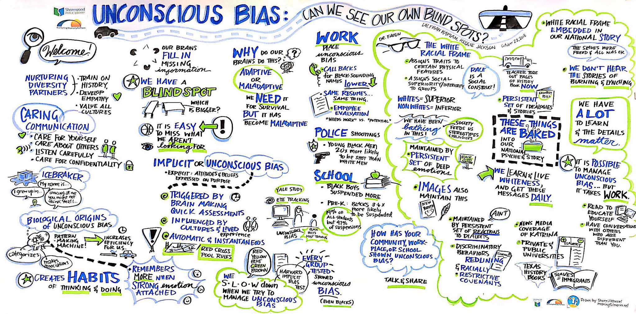 Meaningful Marks LLC Graphic Recording