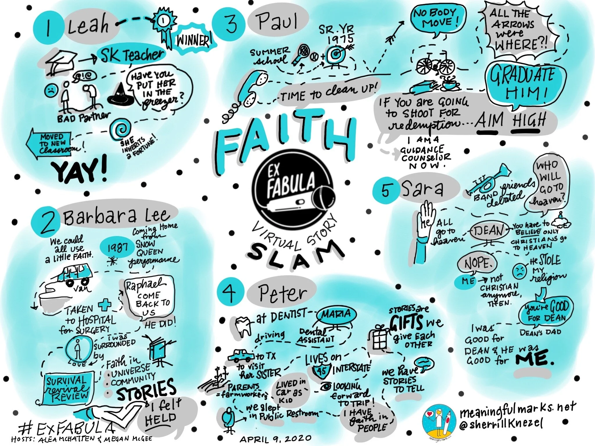 Meaningful Marks LLC Graphic Recording