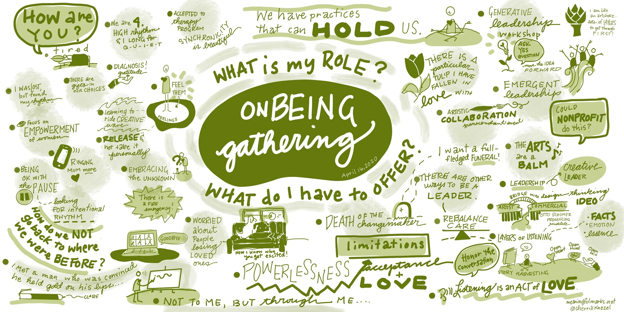 Meaningful Marks LLC Graphic Recording