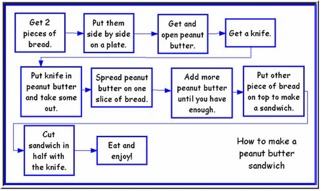 Thinking Maps Writing Program
