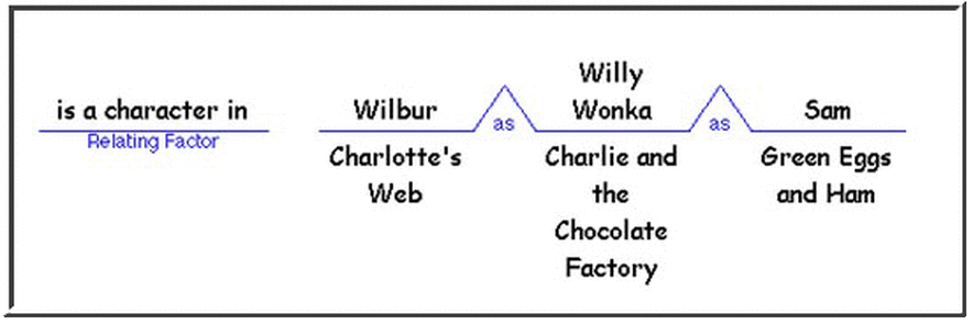 Thinking Maps Writing Program