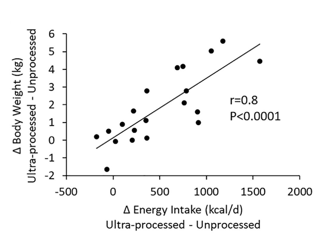 The Problem With Ultra-Processed Foods? They're Delicious.