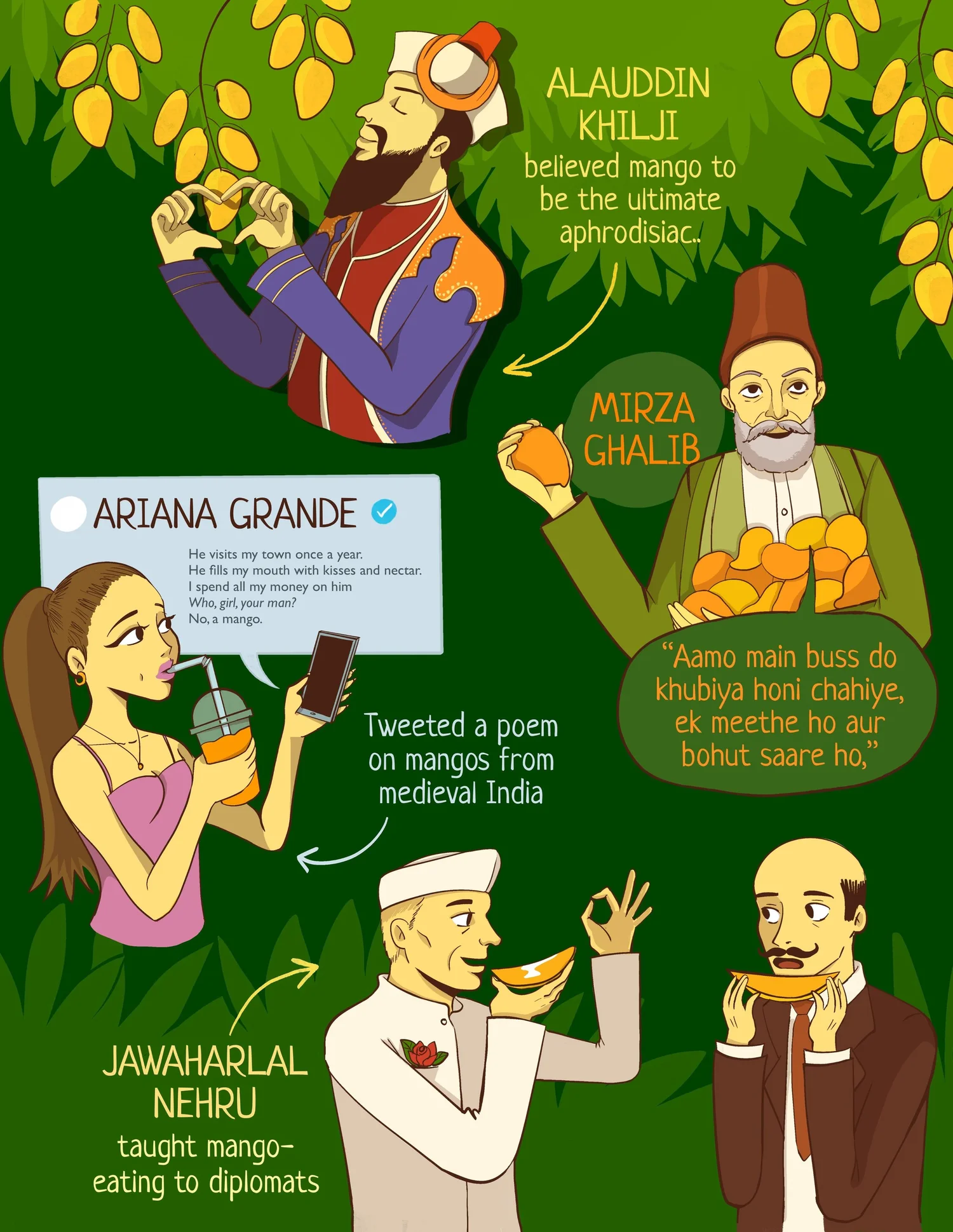 Romancing the Mango: The Story on India's Most Beloved Fruit — GOYA