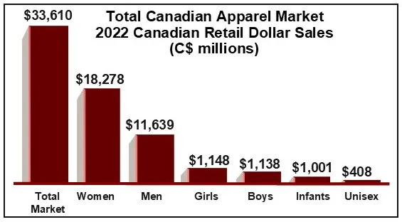 Canadian Market — Trendex North America