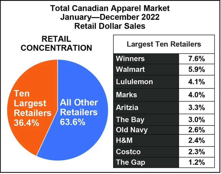 Canadian Market — Trendex North America