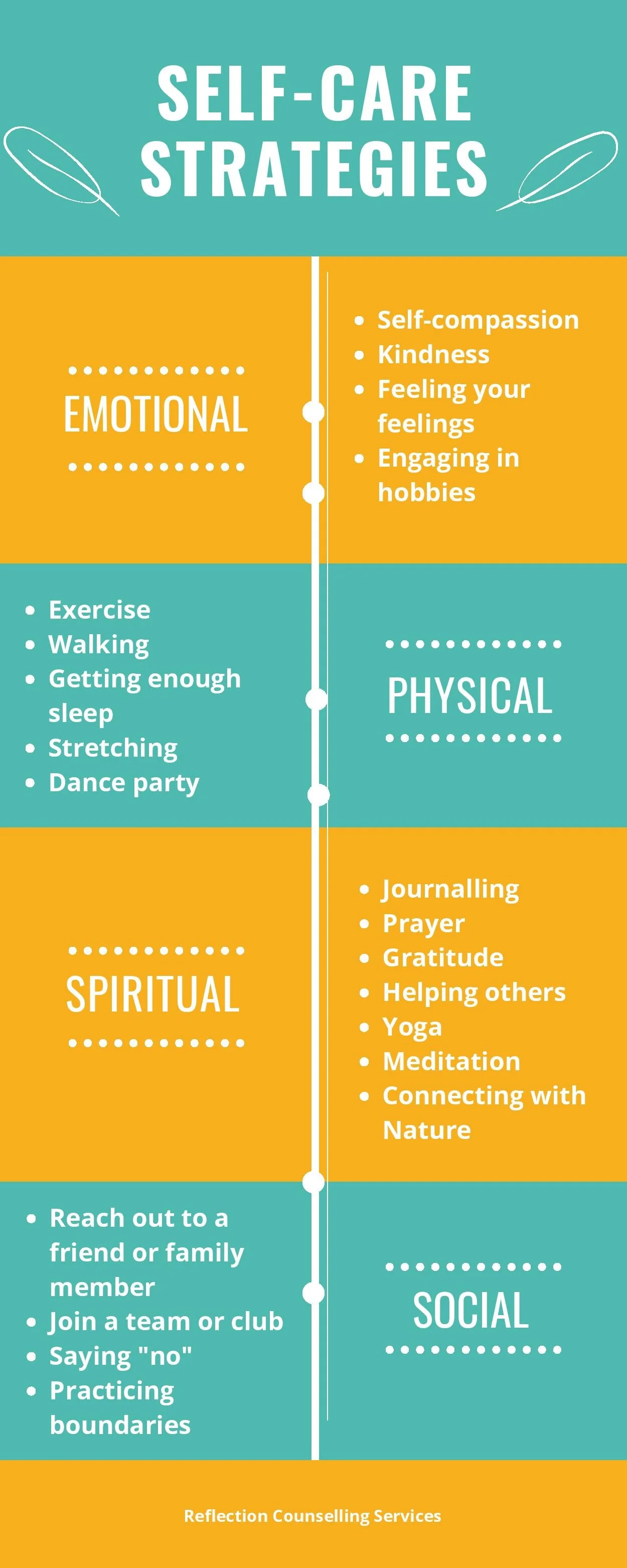 Four Types Of Self Care Reflection Counselling Services