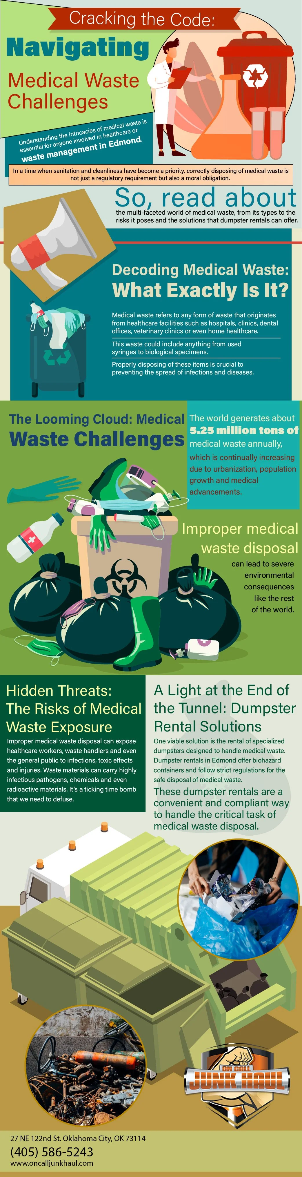 Navigating Medical Waste Challenges