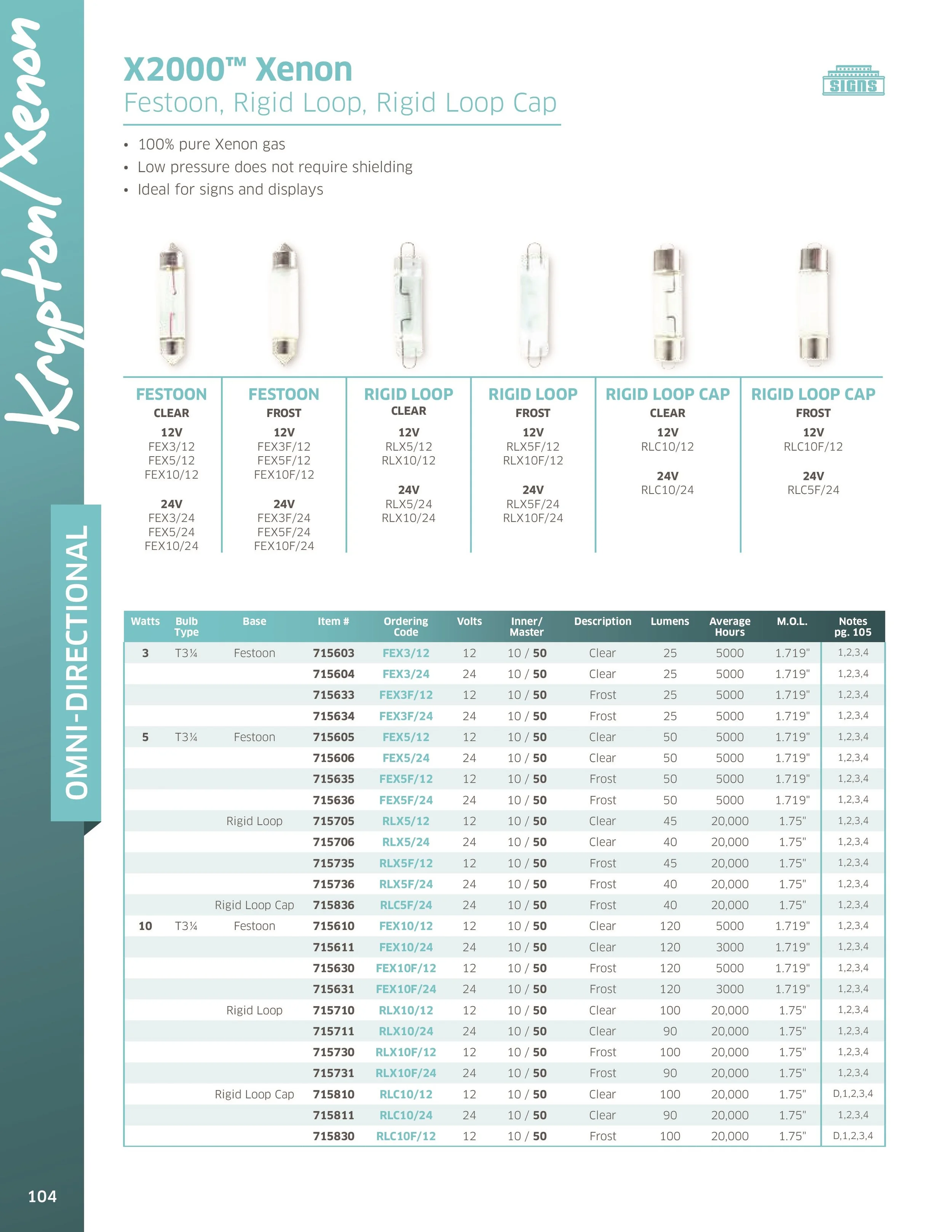 Krypton Bulbs