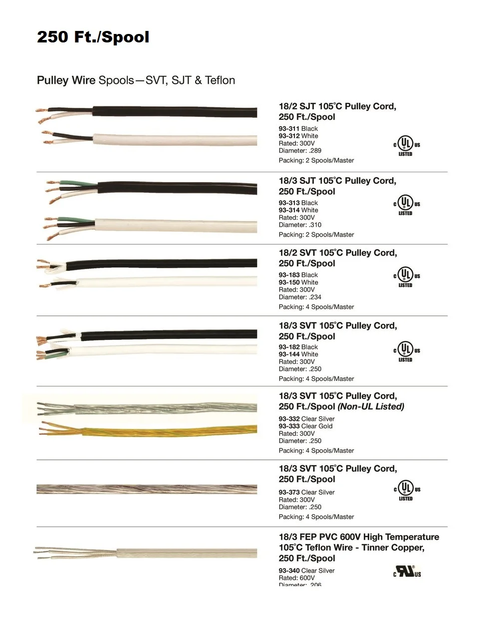 SVT Lamp Wire - The Lighting Guy Ontario