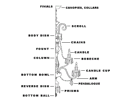 Parts Of Chandelier - The Lighting Guy Ontario