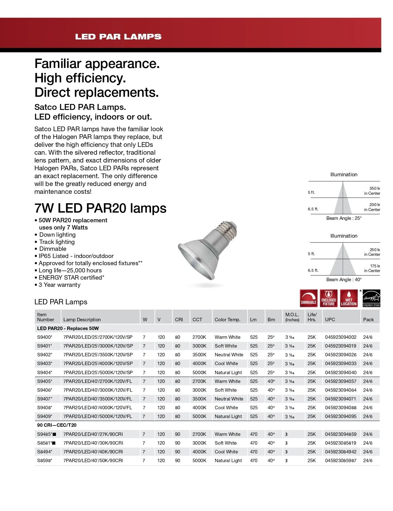 LED PAR BULBS - The Lighting Guy Ontario