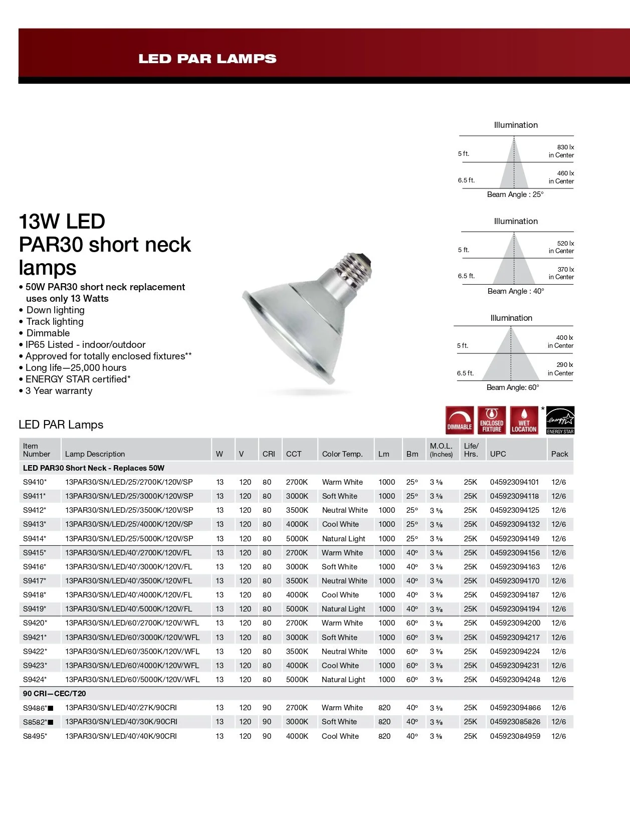 LED PAR BULBS - The Lighting Guy Ontario