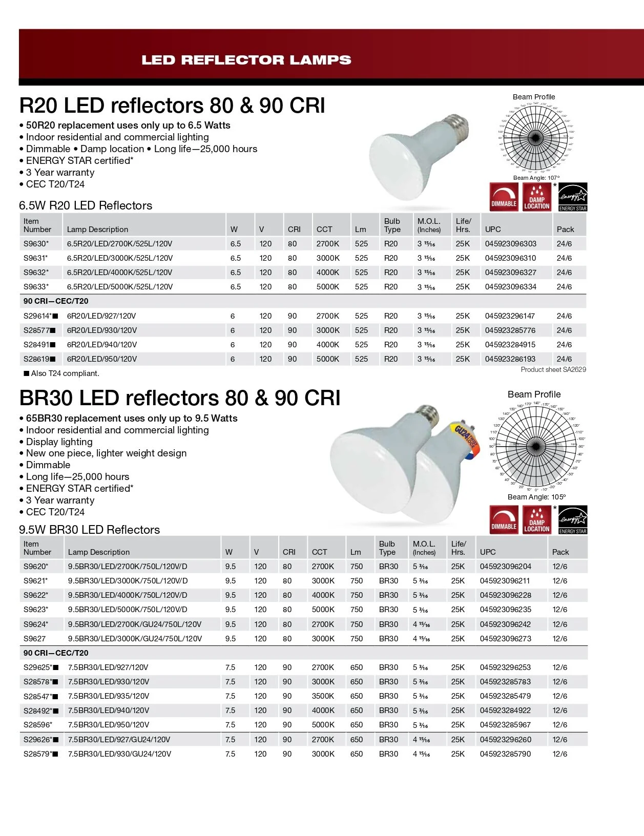 LED REFLECTOR BULBS
