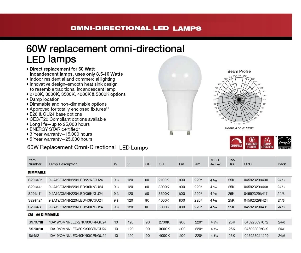 GU24 LED BULBS