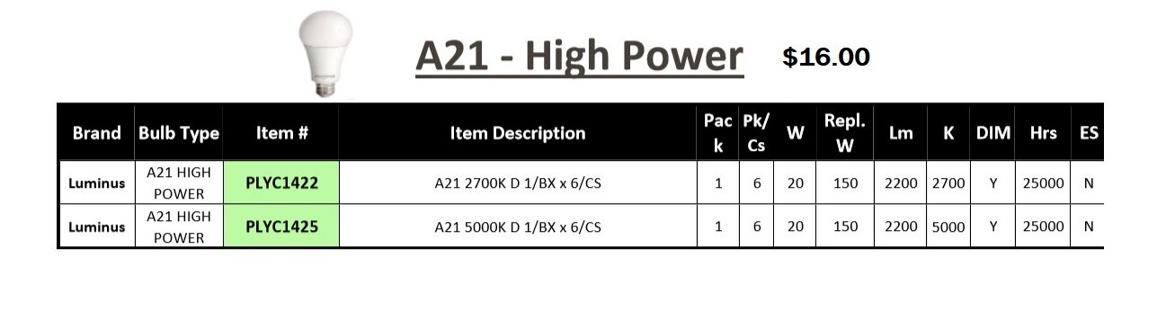 150 Watts and 200 Watts LED Bulb - The Lighting Guy Ontario