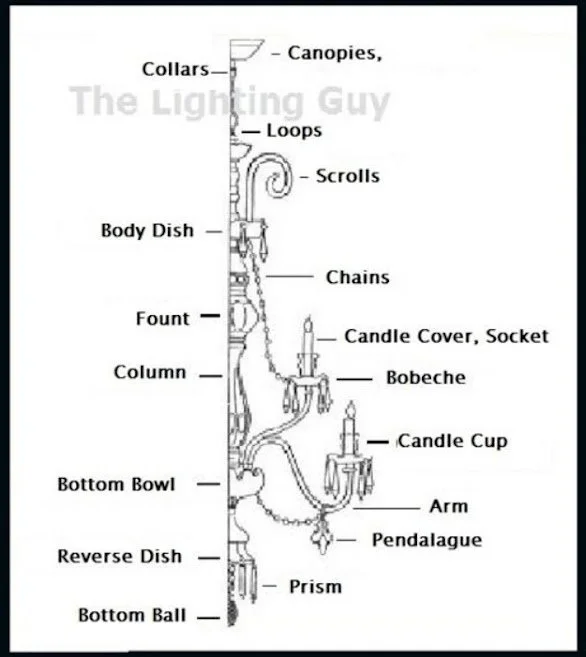 Chandelier Crystal Parts - The Lighting Guy Ontario