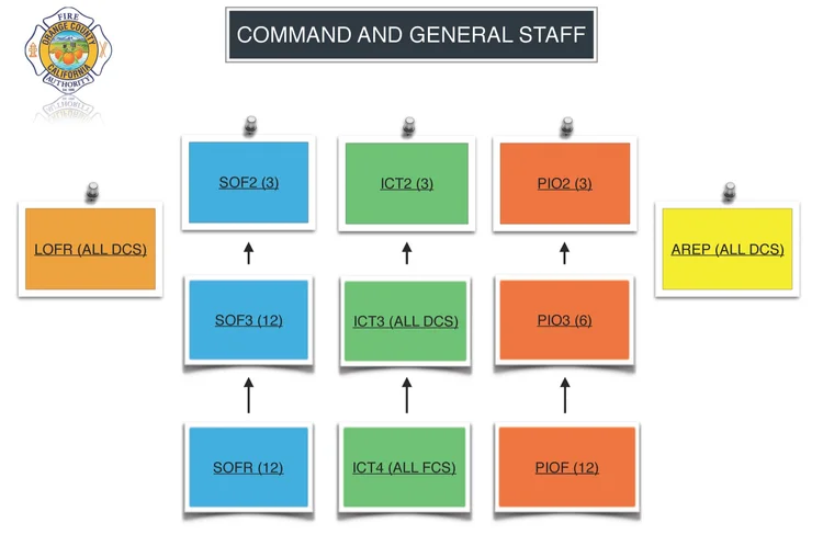 CICCS Overview — OCFA Training