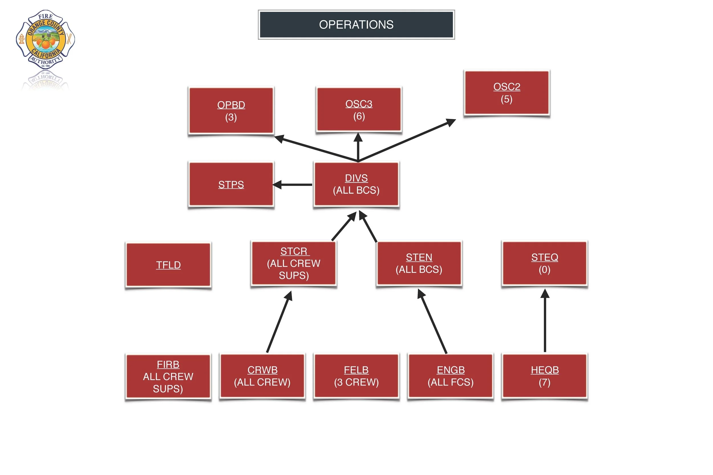 CICCS Overview — OCFA Training
