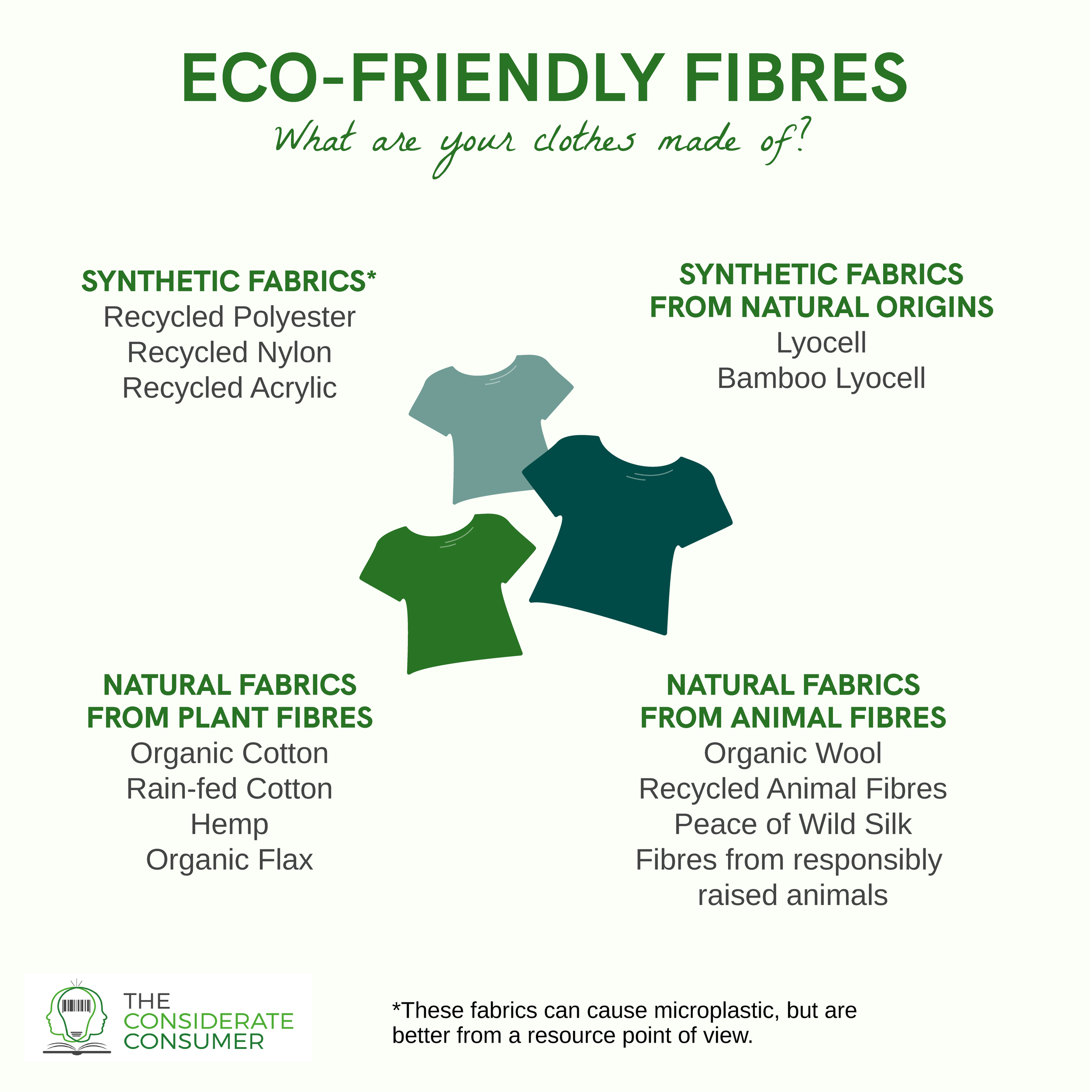 Types of Textile Fibers - Choosing Textiles — The Considerate Consumer