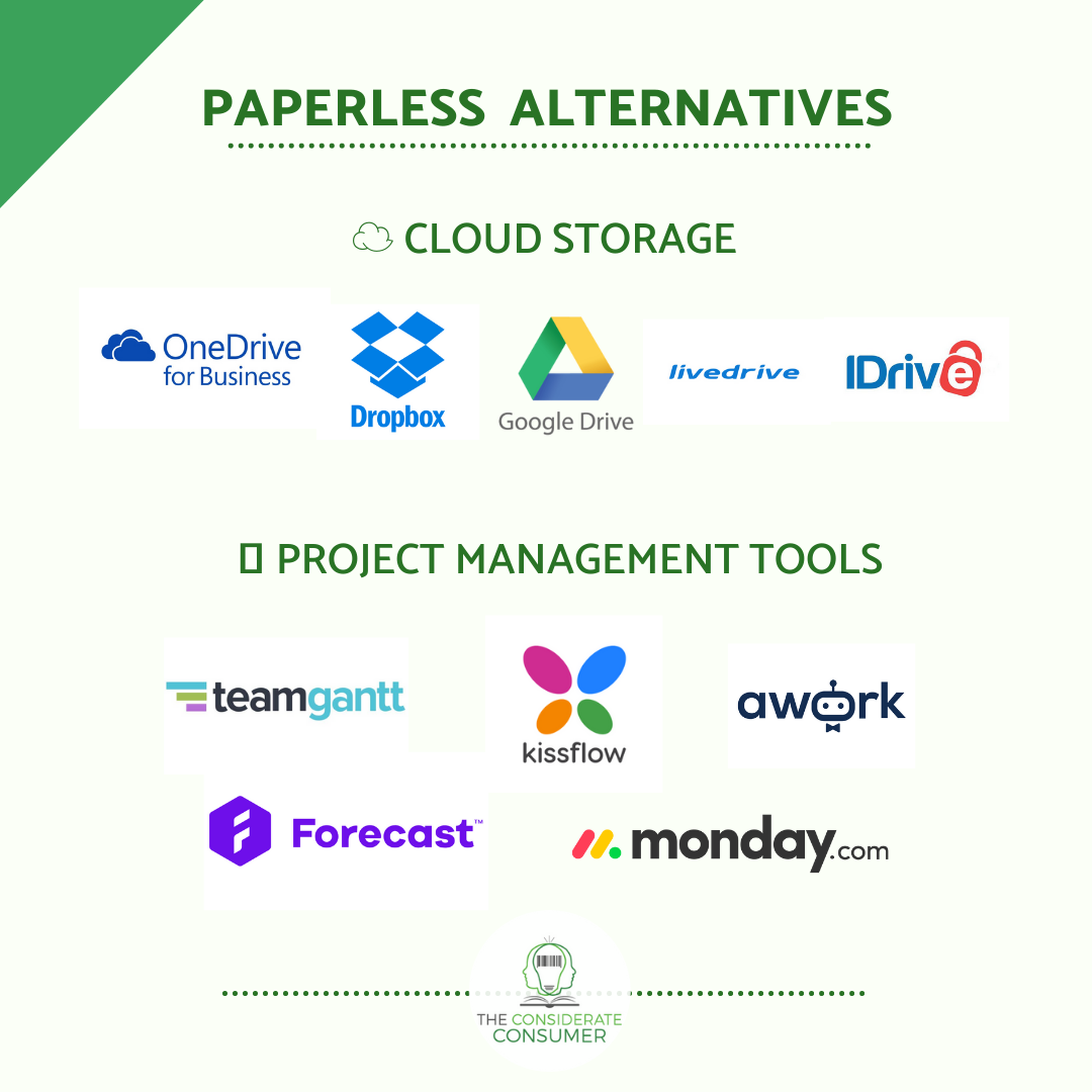 Sustainable Workplace — The Considerate Consumer